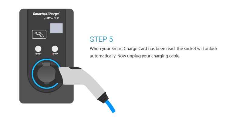 SmartCharge | Our Projects